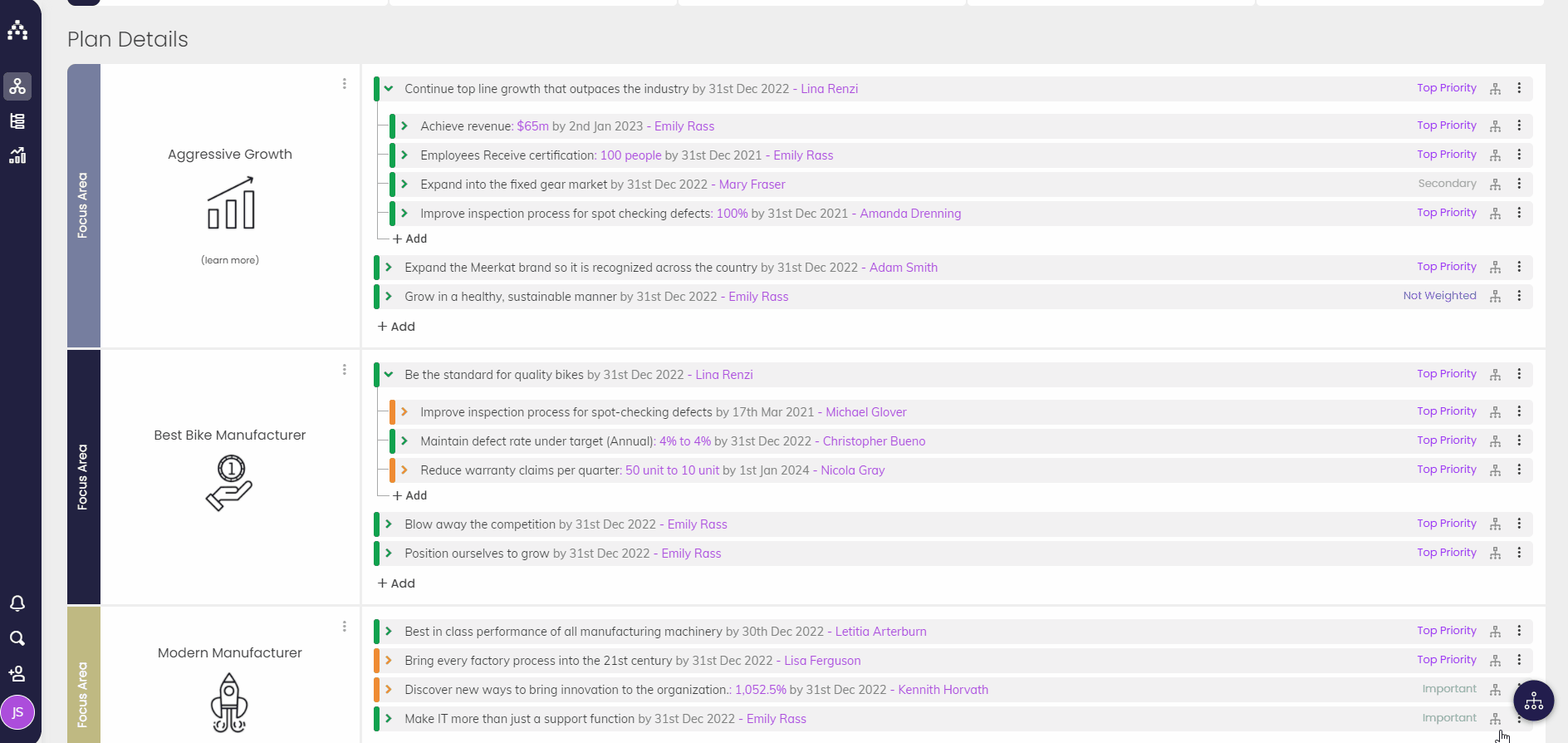 Understanding Alignment
